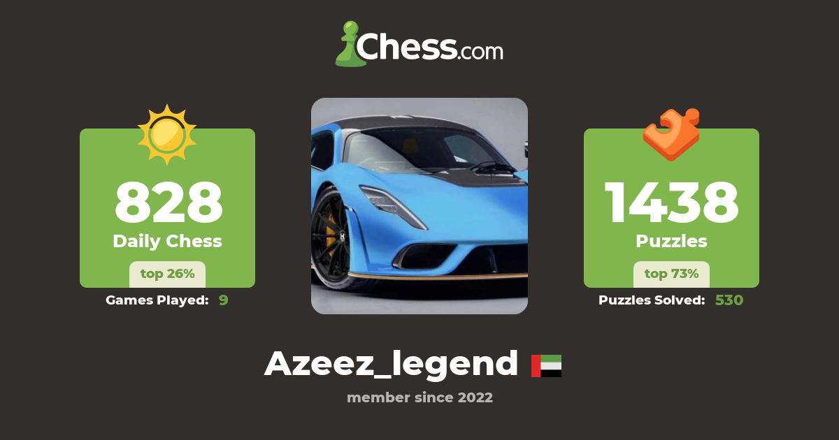 Abdul Azeez Jamaludheen (Azeez_legend) - Chess Profile - Chess.com