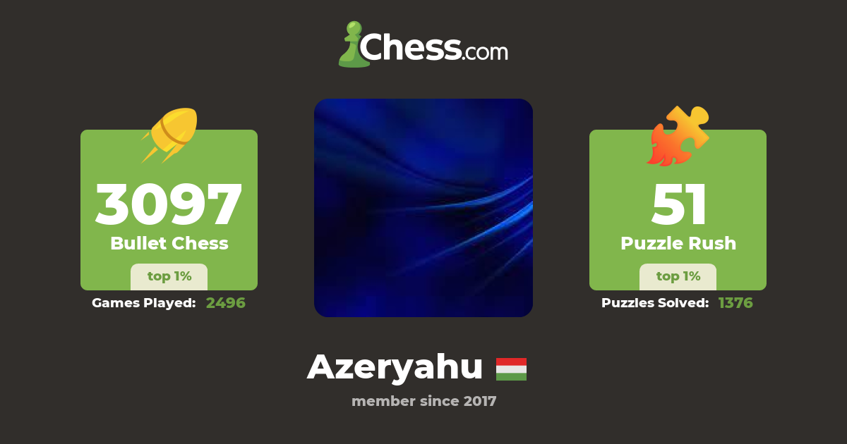 GM Gyula Pap (Azeryahu) - Chess Profile - Chess.com
