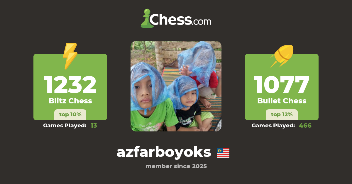 danish azfar (azfarboyoks) - Chess Profile - Chess.com
