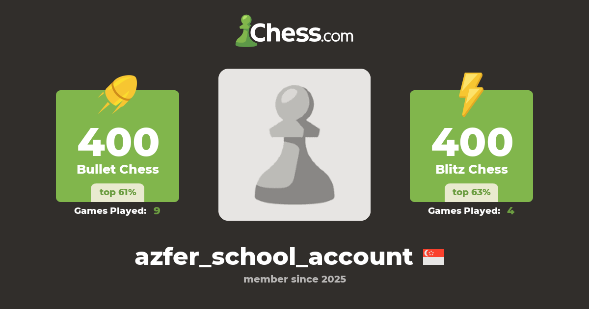Azfer Zayann Zuraimy (Jurongss) (azfer_school_account) - Chess Profile ...