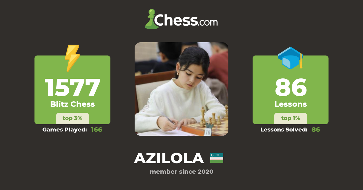 Zilola Aktamova (AZILOLA) - Chess Profile - Chess.com