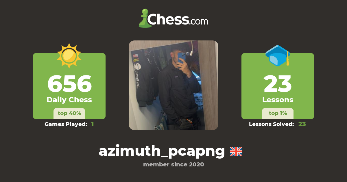 Adam Welbourne (azimuth_pcapng) - Chess Profile - Chess.com