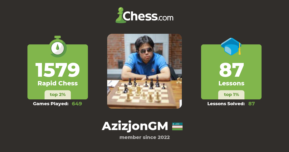 Azizjon Abdualiyev (AzizjonGM) - Chess Profile - Chess.com