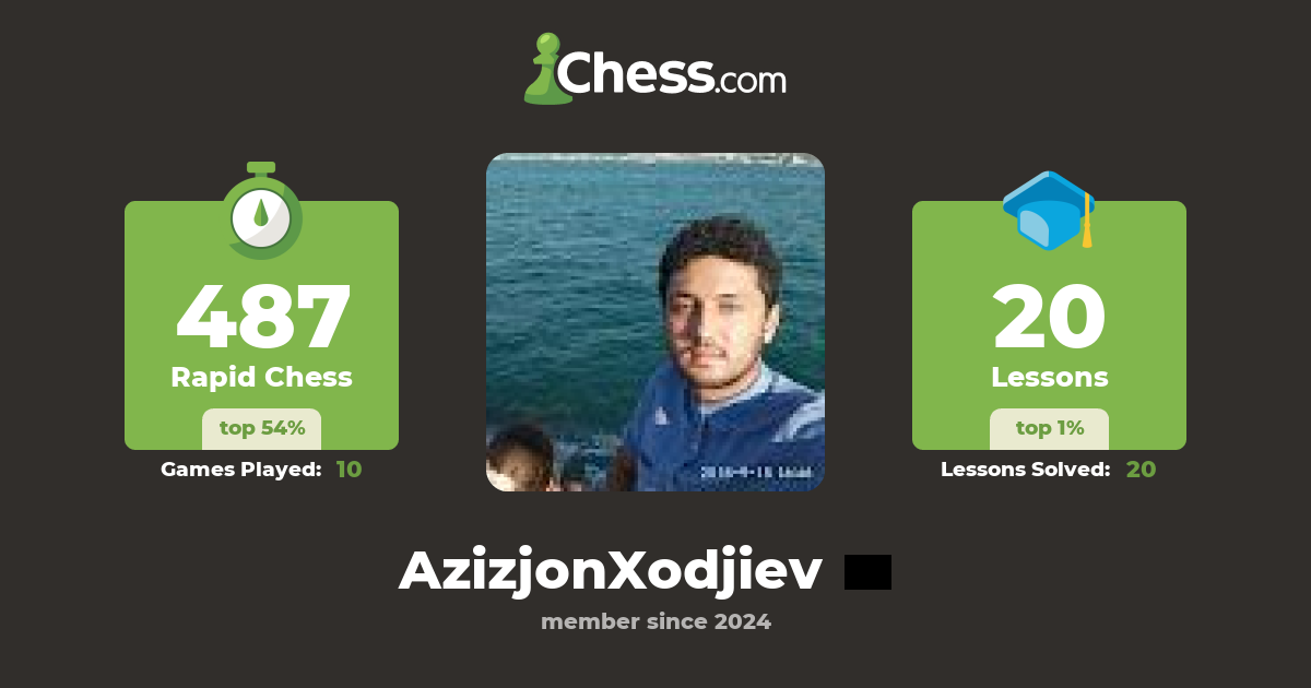 Azizjon Xodjiyev (AzizjonXodjiev) - Chess Profile - Chess.com