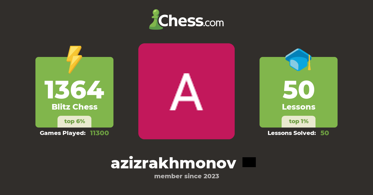 Aziz Rakhmonov (azizrakhmonov) - Chess Profile - Chess.com