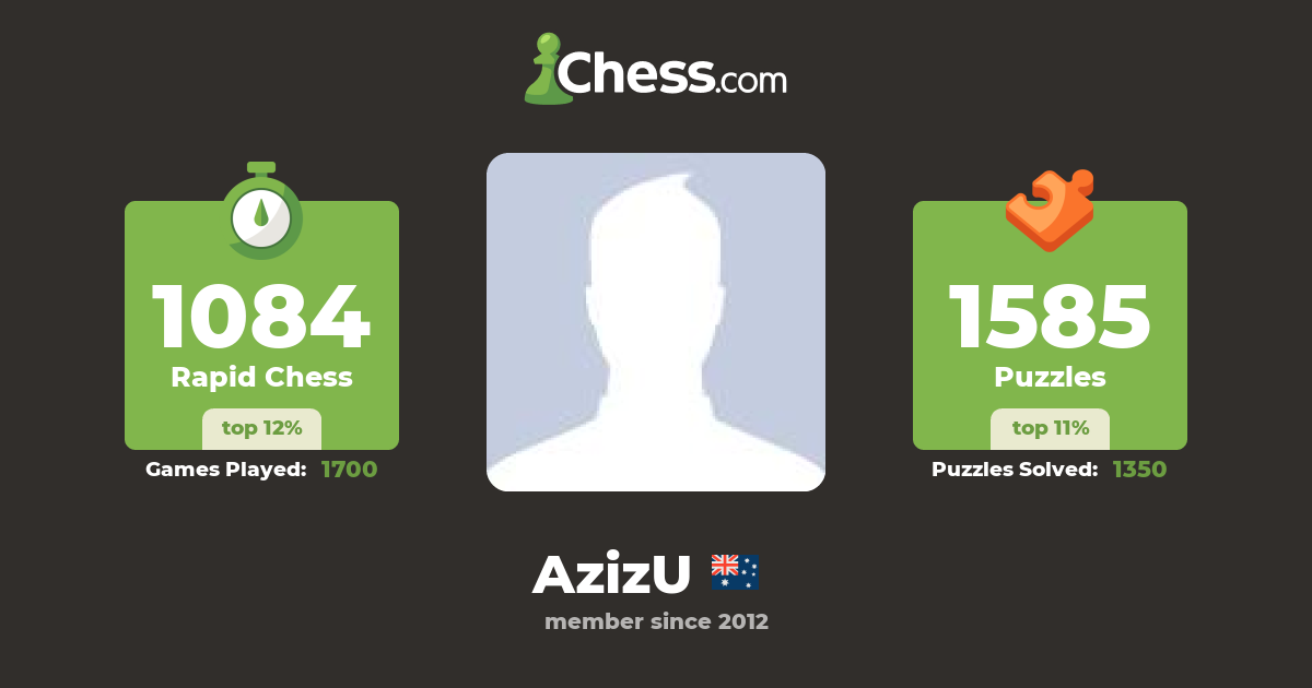 Aziz (AzizU) - Chess Profile - Chess.com