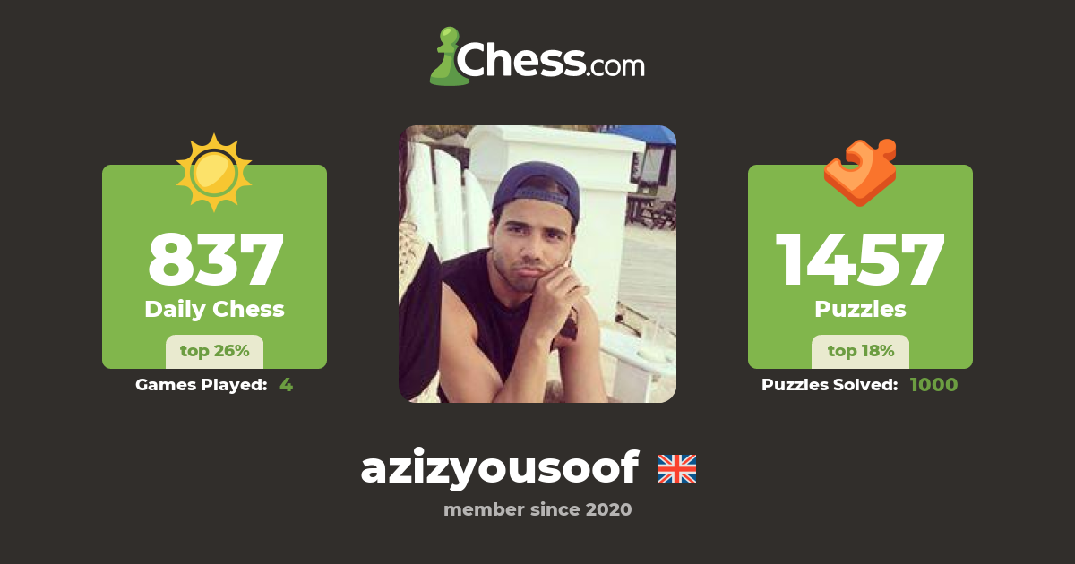 Aziz Yousoof (azizyousoof) - Chess Profile - Chess.com