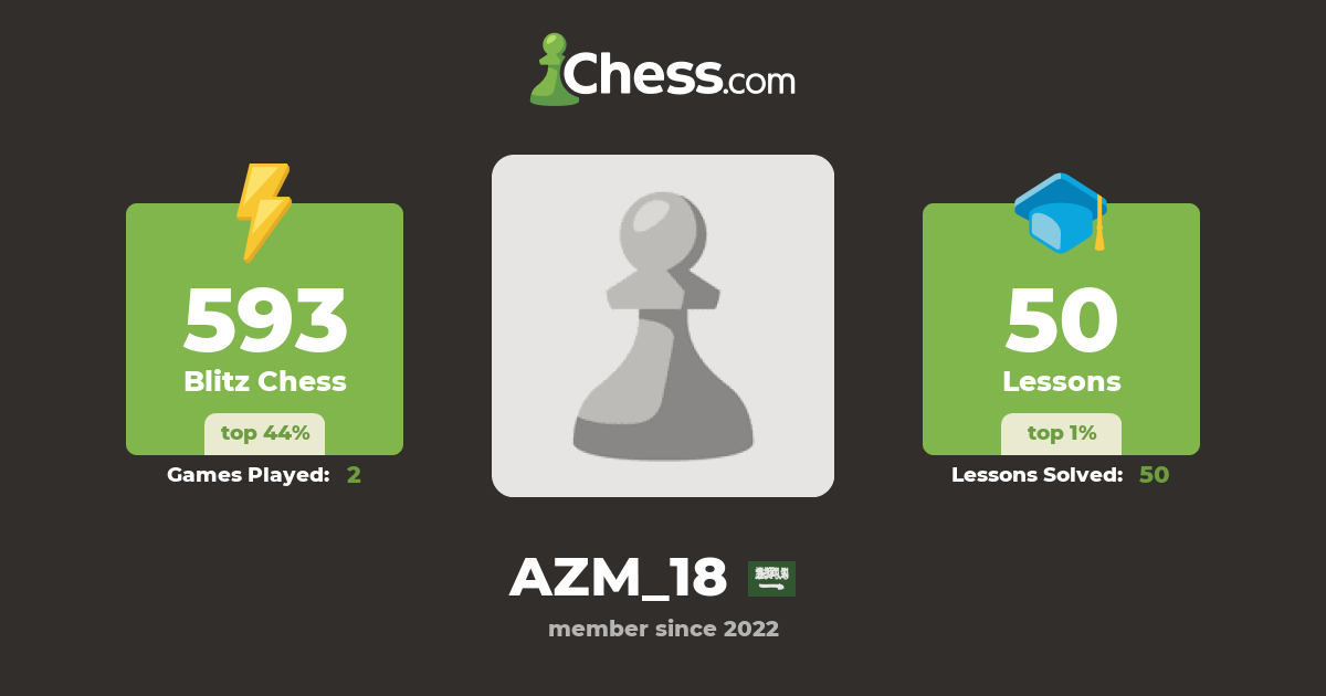 AZM_18 - Chess Profile - Chess.com