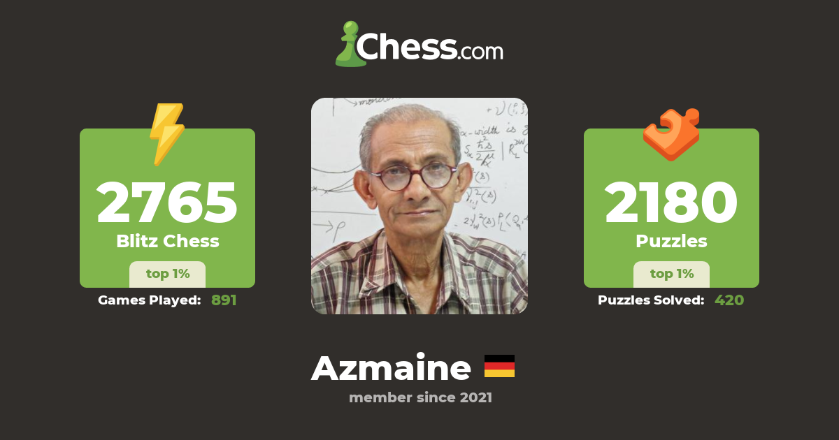 Unknown Master (Azmaine) - Chess Profile - Chess.com