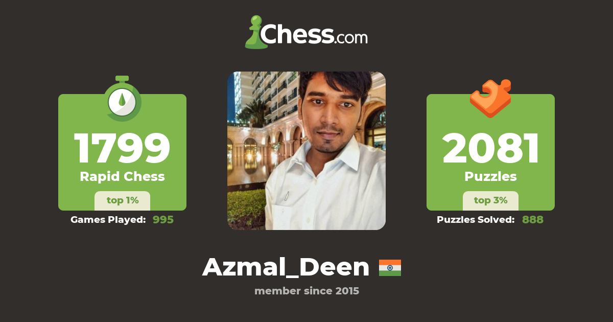 Azmal Deen M (Azmal_Deen) - Chess Profile - Chess.com