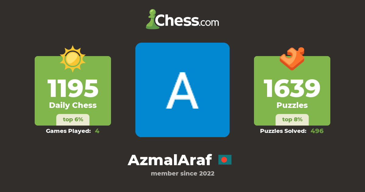 Azmal Araf (AzmalAraf) - Chess Profile - Chess.com