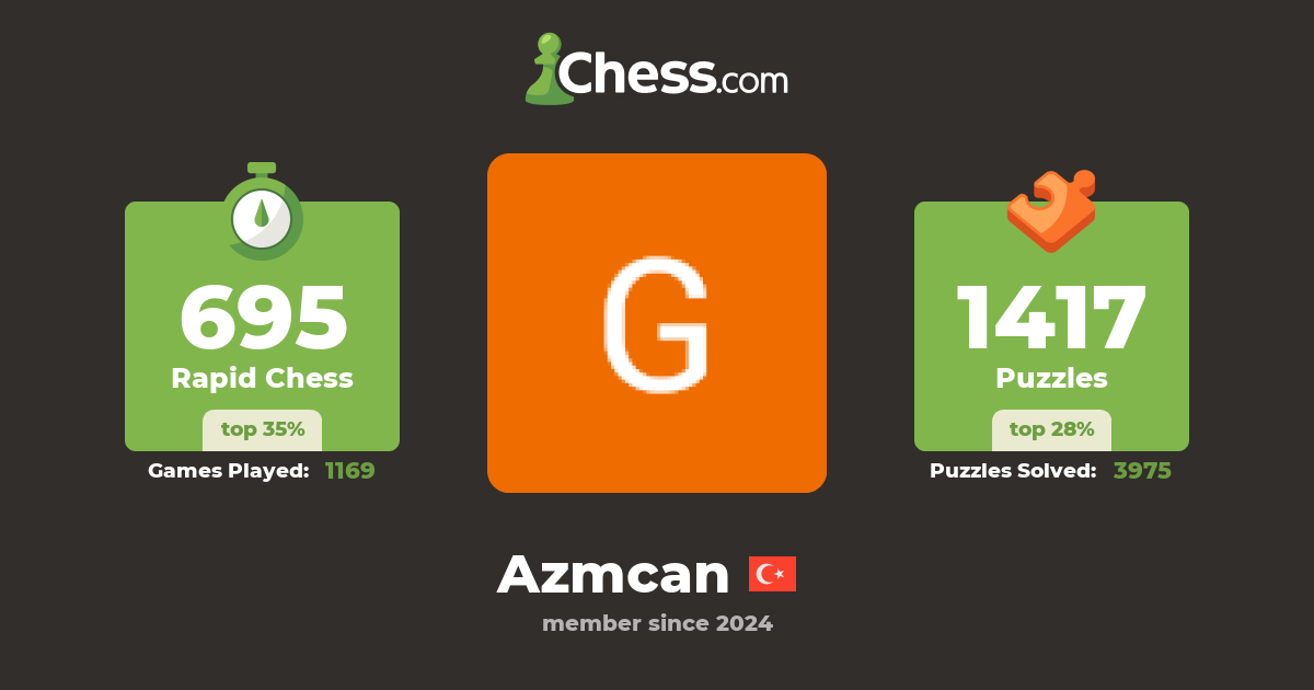Gul Guzeli (Azmcan) - Chess Profile - Chess.com