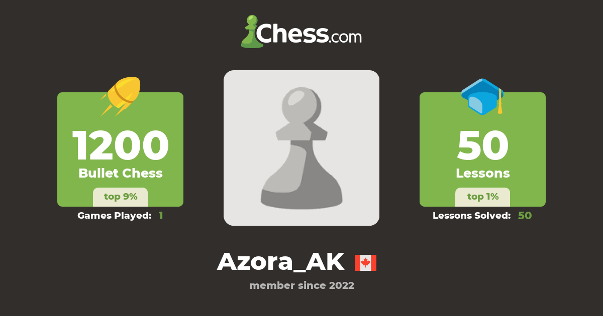 Azora_AK - Chess Profile - Chess.com