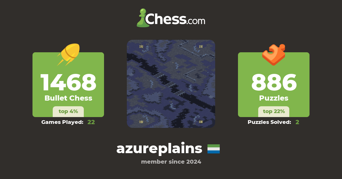 azureplains - Chess Profile - Chess.com