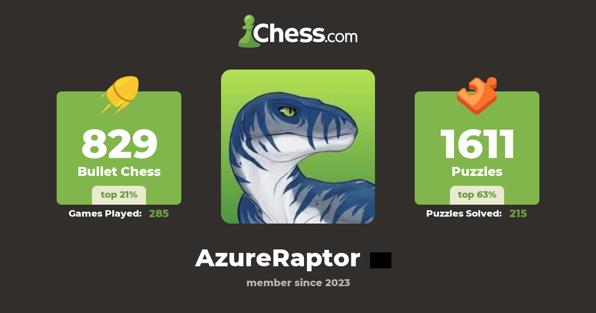AzureRaptor - Chess Profile - Chess.com
