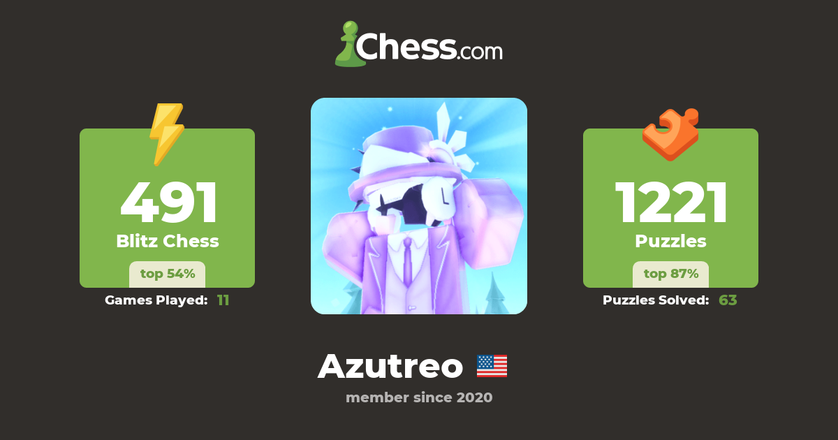 Nicholas Foreman (Azutreo) - Chess Profile - Chess.com