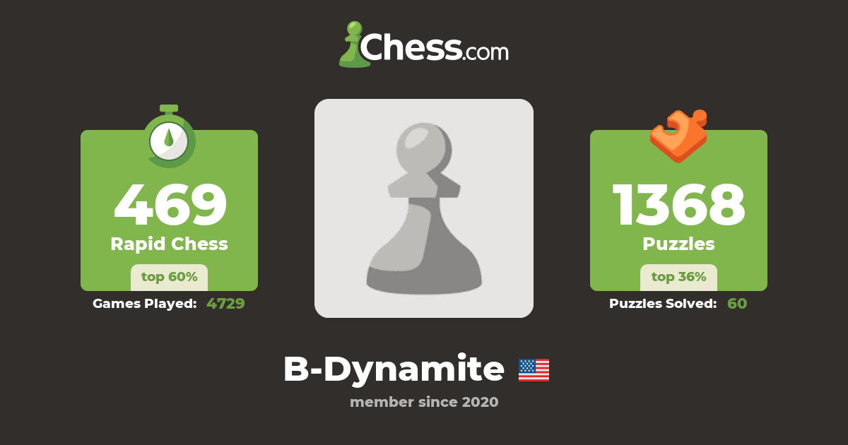 B-Dynamite - Chess Profile - Chess.com