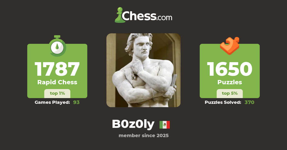 B0z0ly - Chess Profile - Chess.com