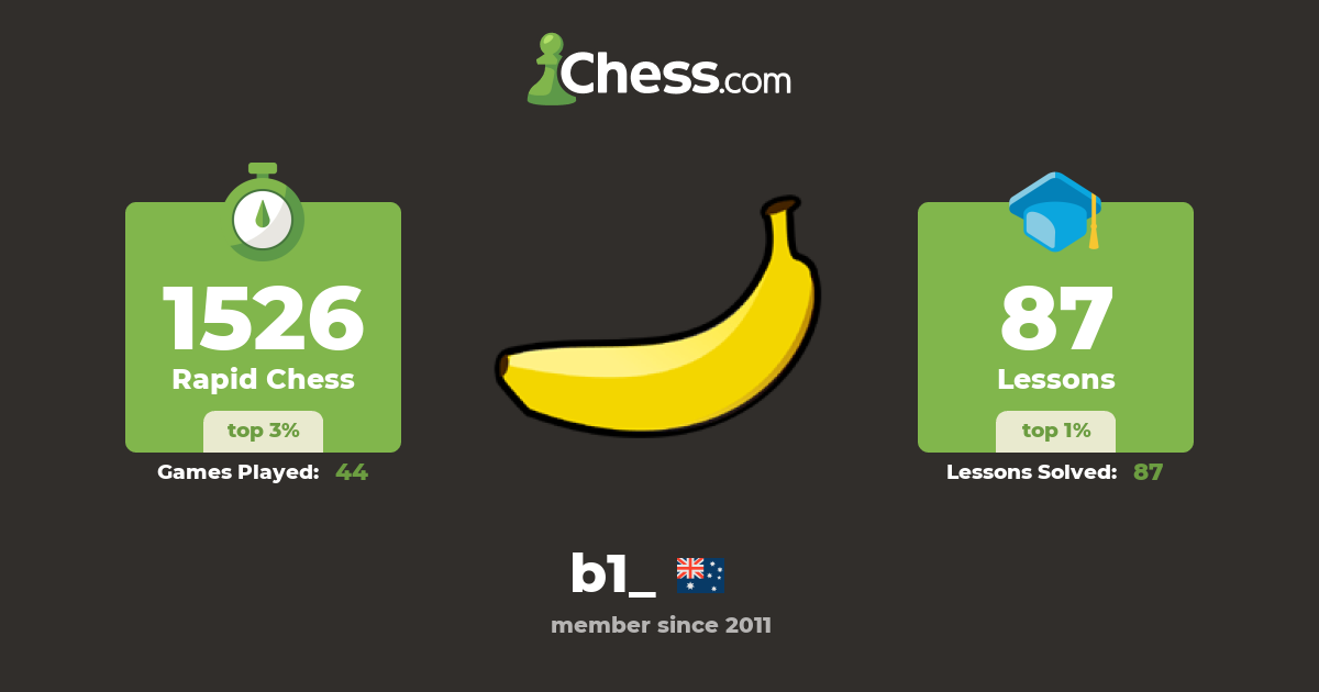 b1_ - Chess Profile - Chess.com