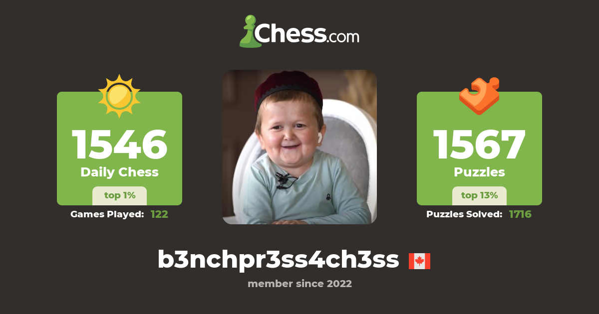 b3nchpr3ss4ch3ss - Chess Profile - Chess.com