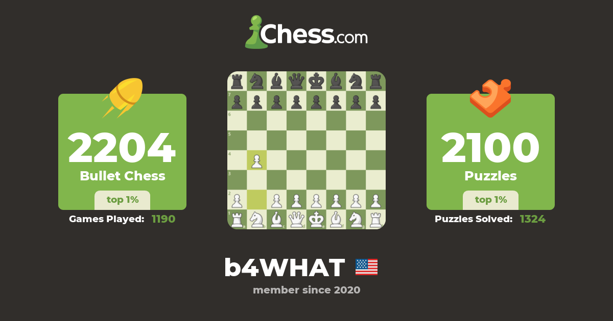 b4 huh (b4WHAT) - Chess Profile - Chess.com