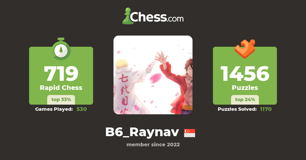 B6_Raynav - Chess Profile - Chess.com