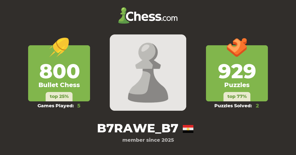 B7RAWE_B7 - Chess Profile - Chess.com