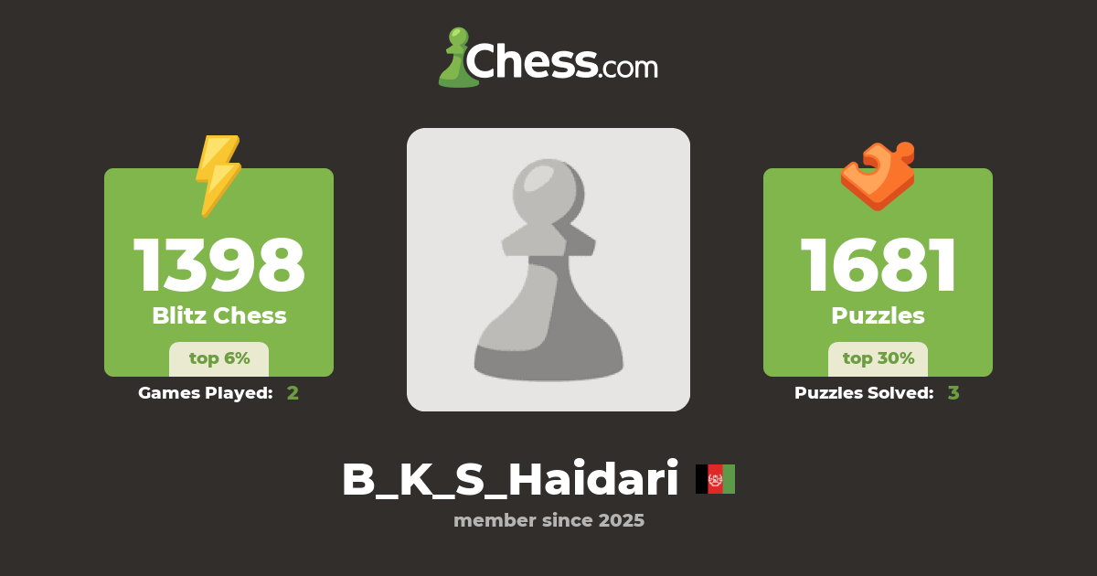 B_K_S_Haidari - Chess Profile - Chess.com
