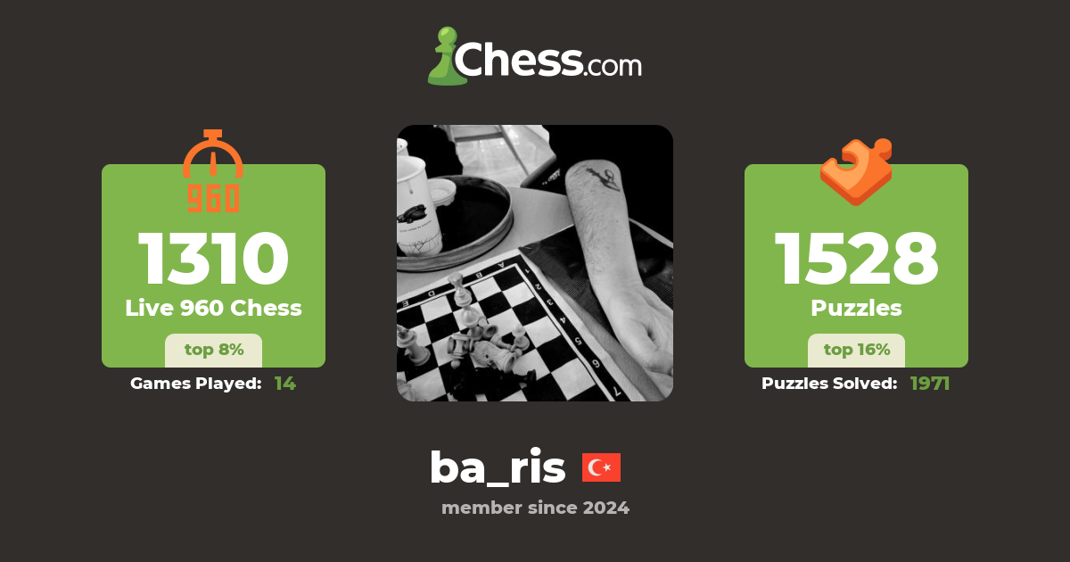 ba_ris - Chess Profile - Chess.com
