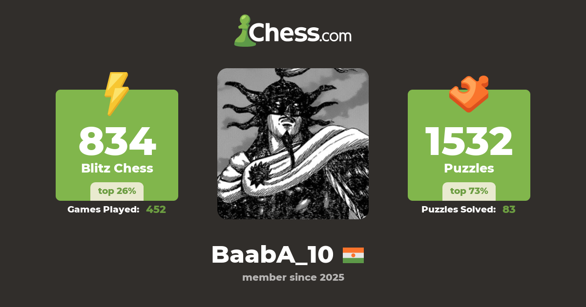 BaabA_10 - Chess Profile - Chess.com