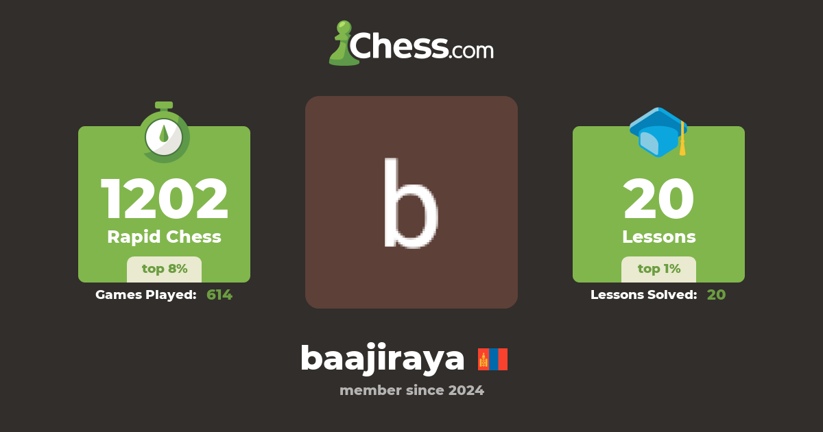 baajii baajii (baajiraya) - Chess Profile - Chess.com