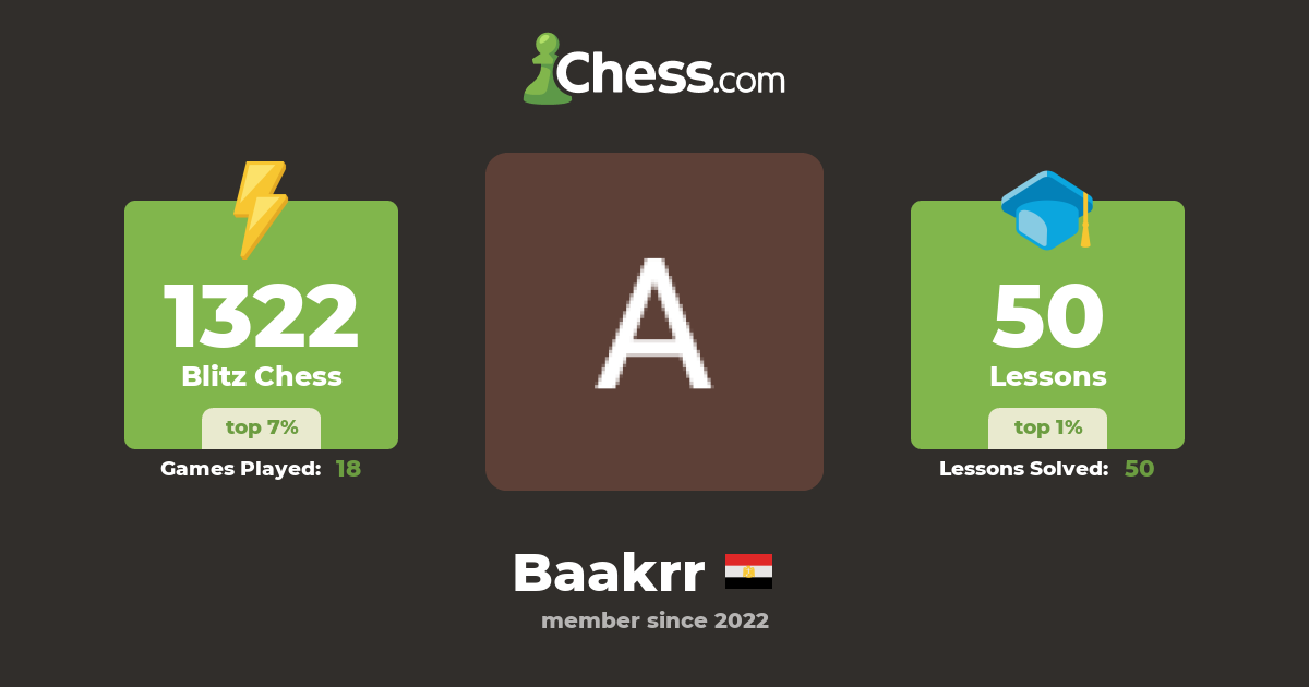 Abdullah Baker (Baakrr) - Chess Profile - Chess.com