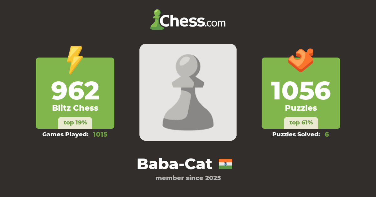 Yash Joshi (Baba-Cat) - Chess Profile - Chess.com