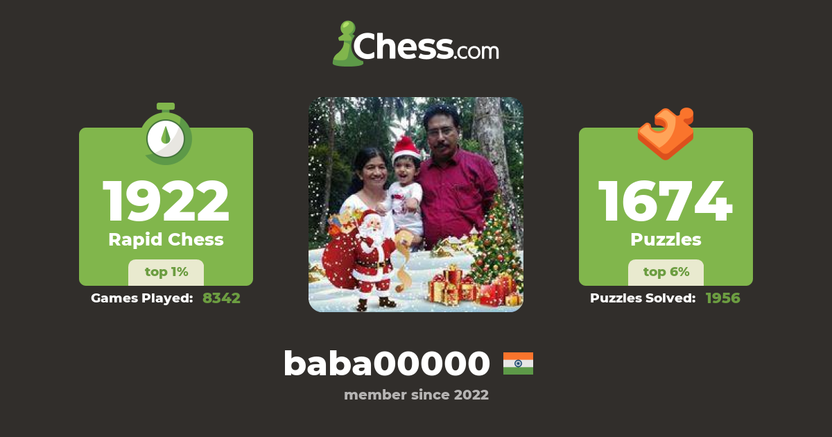 baba00000 - Chess Profile - Chess.com