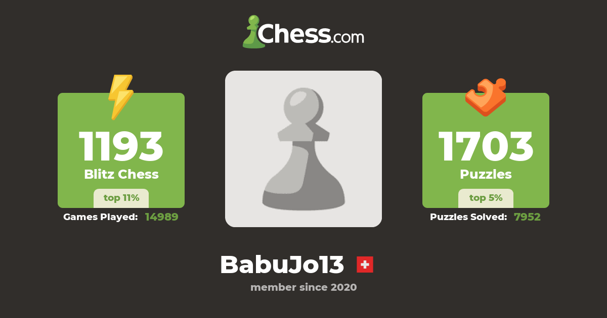 BabuJo13 - Chess Profile - Chess.com