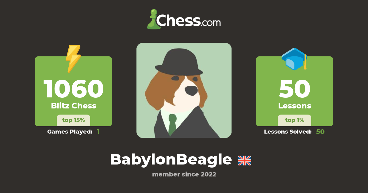 BabylonBeagle - Chess Profile - Chess.com