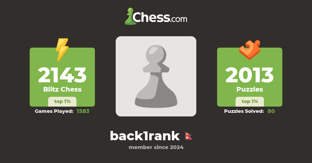 back1rank - Chess Profile - Chess.com