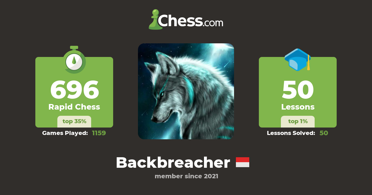 Back Breacher (Backbreacher) - Chess Profile - Chess.com