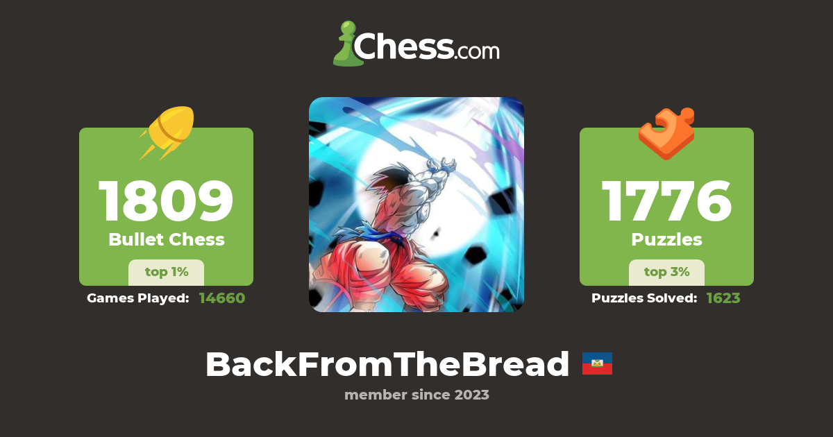 BackFromTheBread - Chess Profile - Chess.com