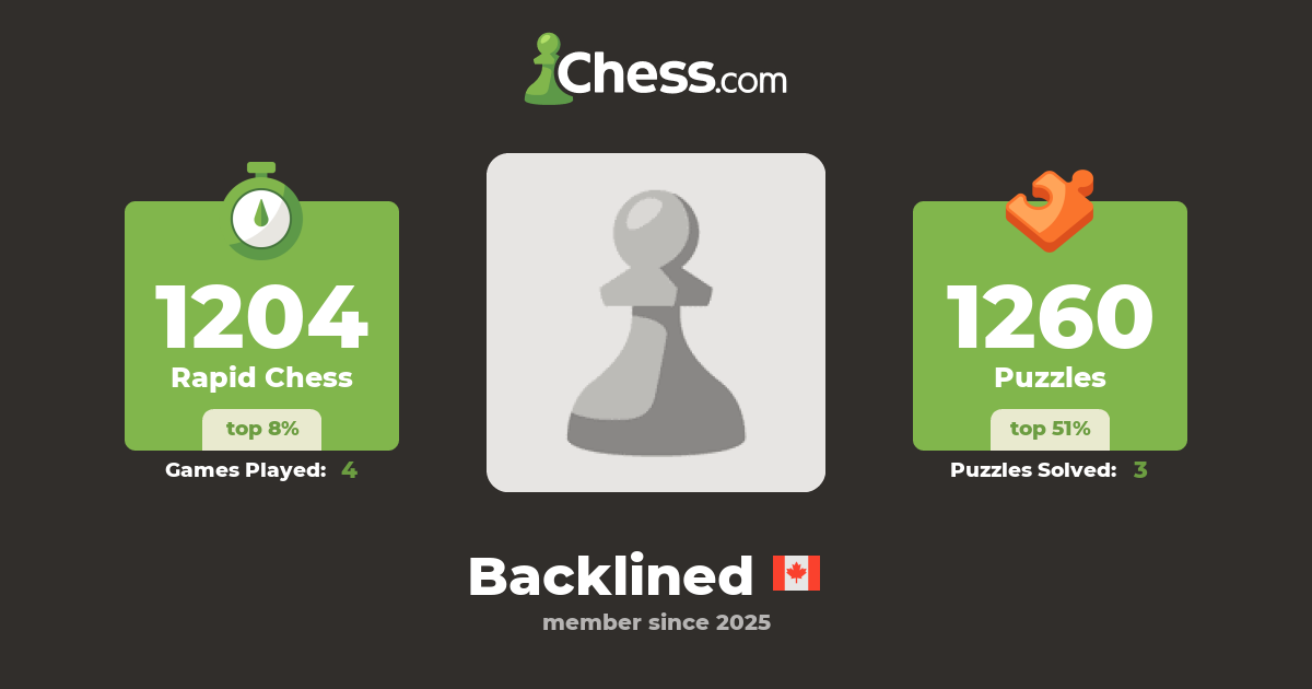 Andrew Olsen (Backlined) - Chess Profile - Chess.com