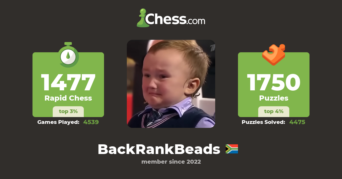 Mart Duke Of Sus Sex (BackRankBeads) - Chess Profile - Chess.com