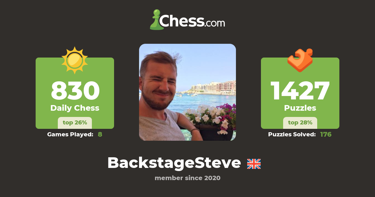 Steven (BackstageSteve) - Chess Profile - Chess.com