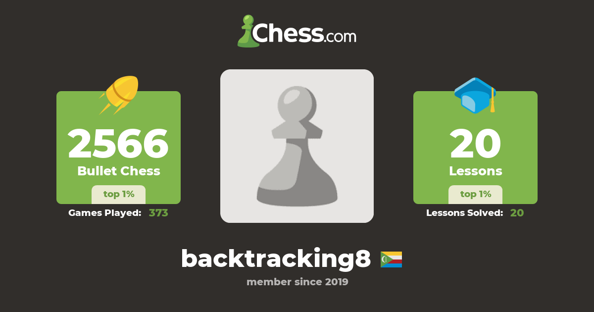 backtracking8 - Chess Profile - Chess.com