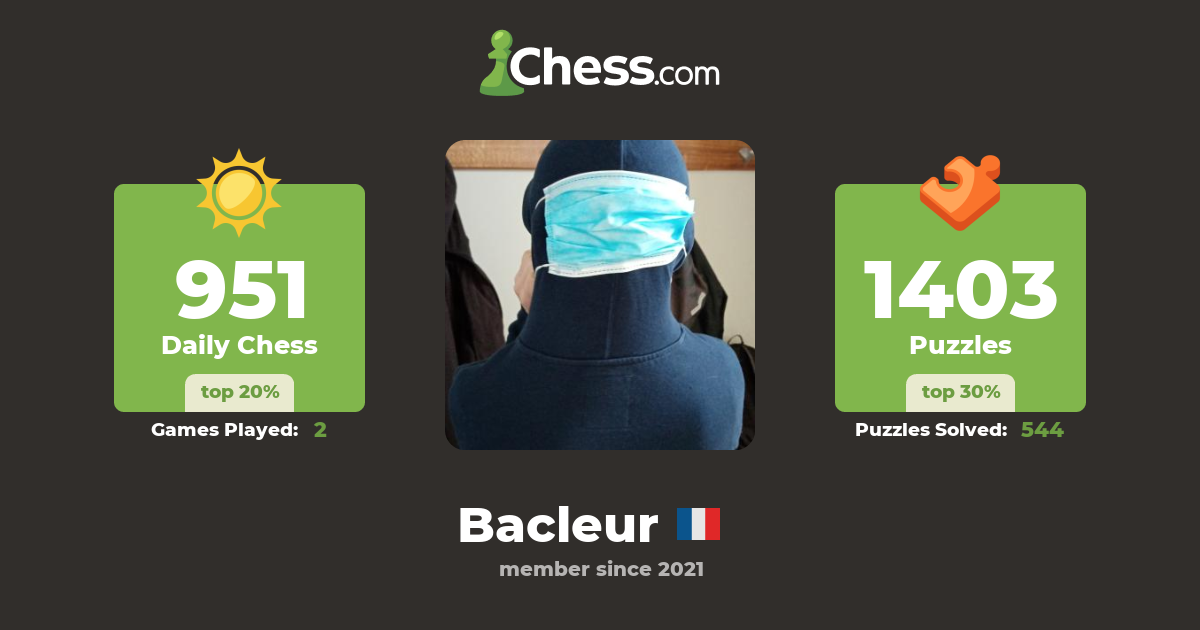 Paul Dndjdn (Bacleur) - Chess Profile - Chess.com