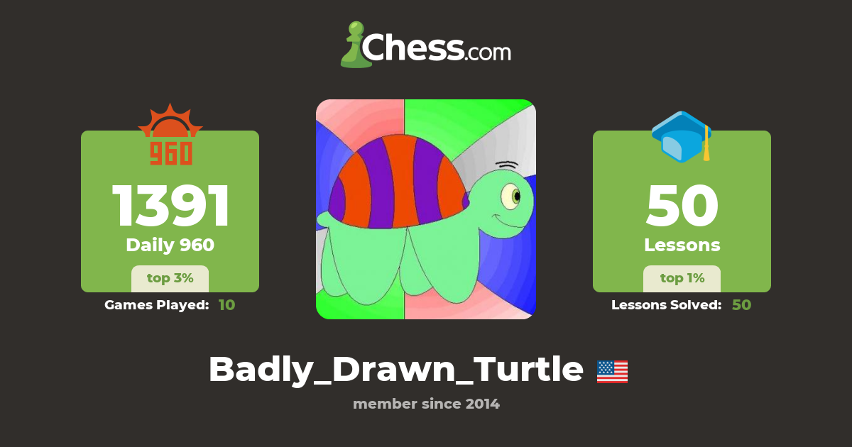 Badly Turtle (Badly_Drawn_Turtle) - Chess Profile - Chess.com