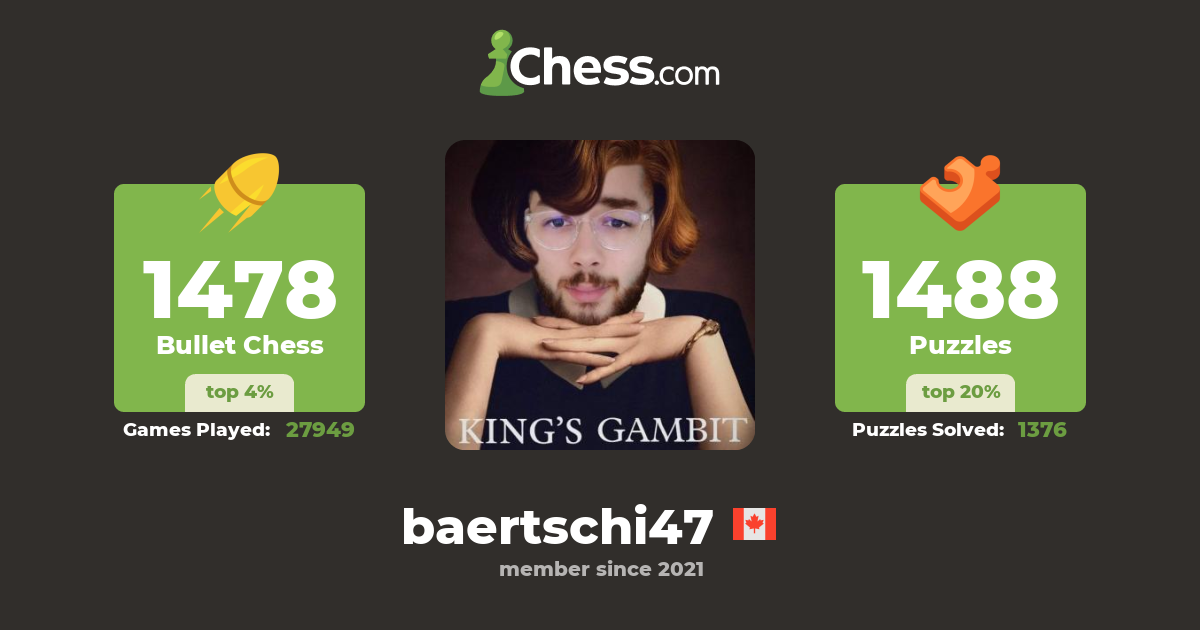 Nick Redpath (baertschi47) - Chess Profile - Chess.com