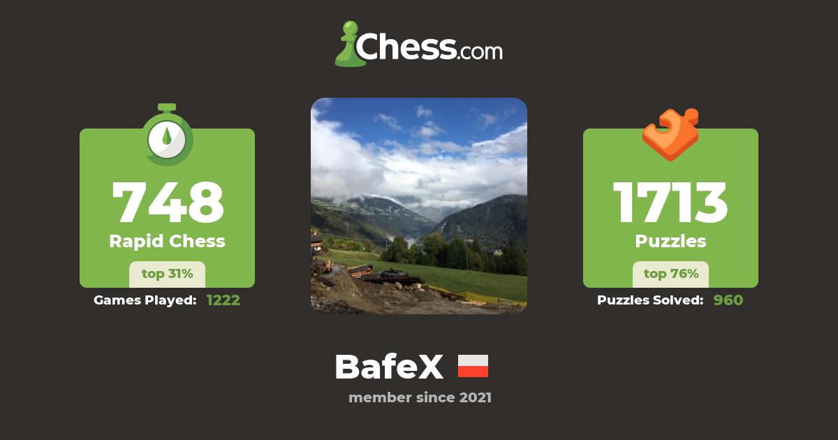 BafeX - Chess Profile - Chess.com