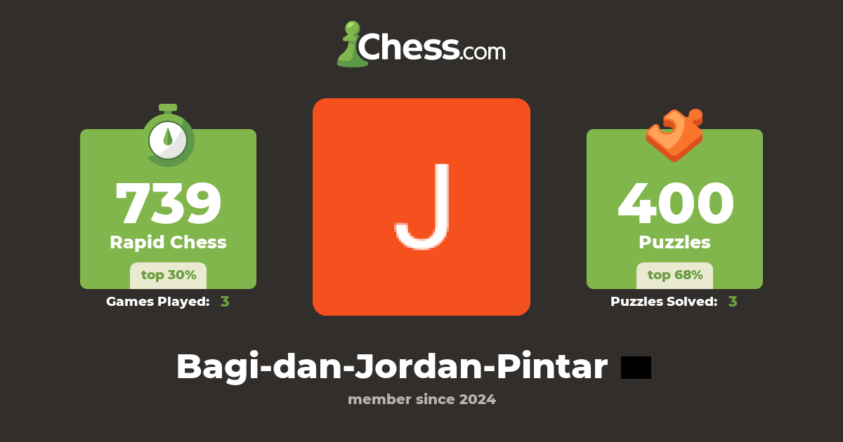 Juarez Bombang (Bagi-dan-Jordan-Pintar) - Chess Profile - Chess.com