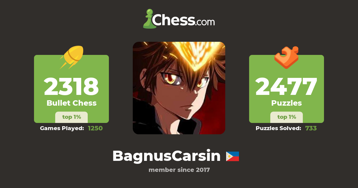 Christian Dwight Quejada (BagnusCarsin) - Chess Profile - Chess.com