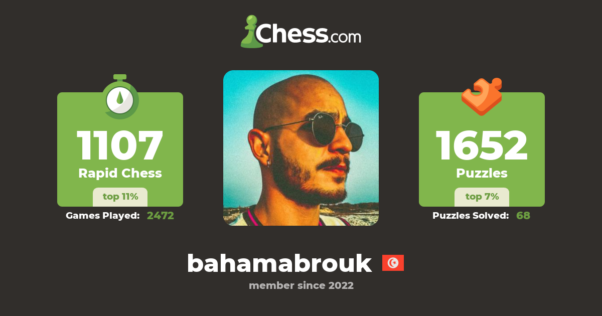 Baha Mabrouk (bahamabrouk) - Chess Profile - Chess.com